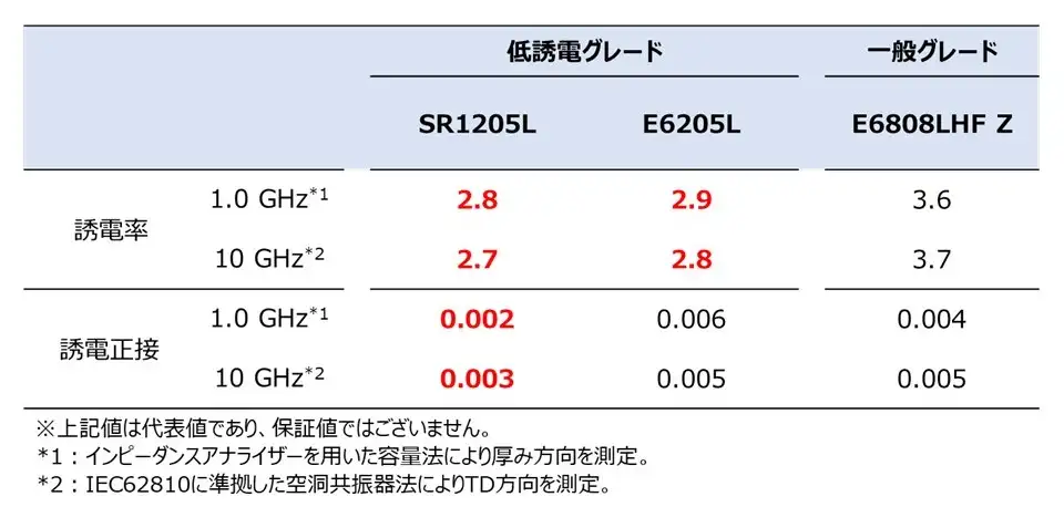 「スミカスーパーLCP」とは？――5G機器設計に欠かせない液晶ポリマー：PR