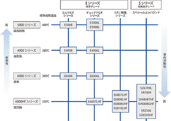 「スミカスーパーLCP」とは？――5G機器設計に欠かせない液晶ポリマー：PR