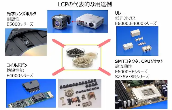 「スミカスーパーLCP」とは？――5G機器設計に欠かせない液晶ポリマー：PR