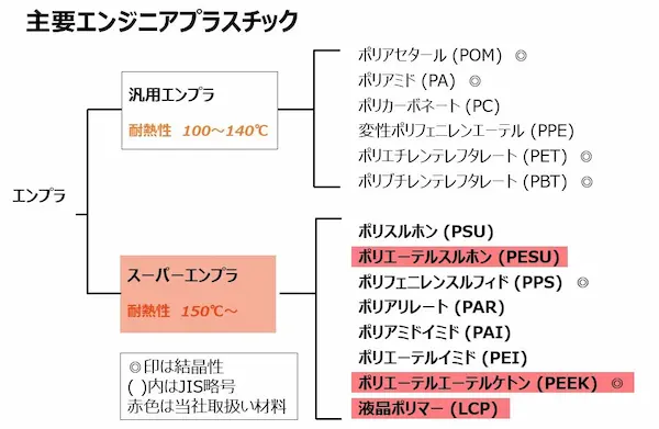 「スミカスーパーLCP」とは？――5G機器設計に欠かせない液晶ポリマー：PR