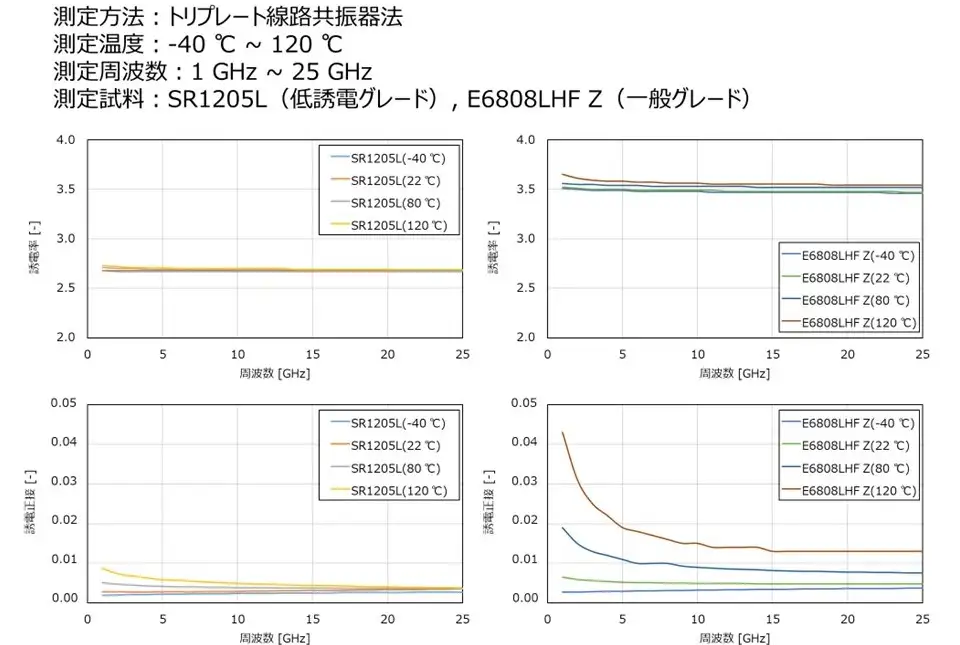 「スミカスーパーLCP」とは？――5G機器設計に欠かせない液晶ポリマー：PR