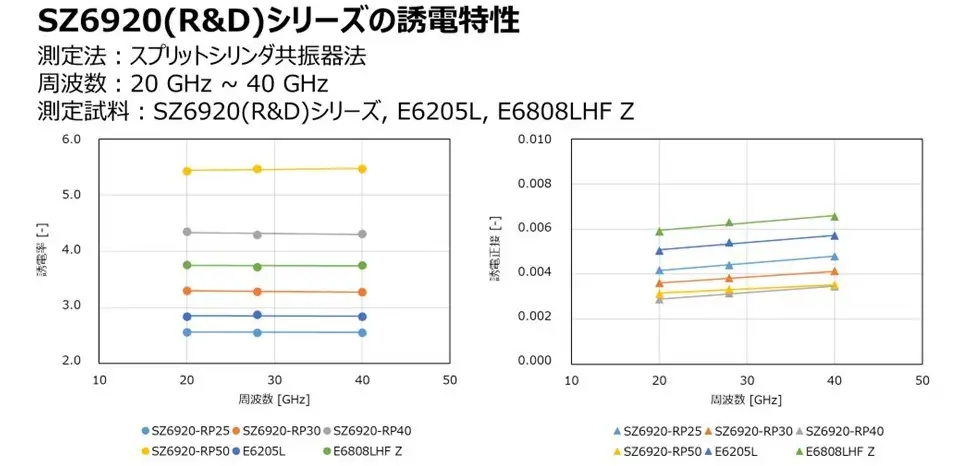 「スミカスーパーLCP」とは？――5G機器設計に欠かせない液晶ポリマー：PR