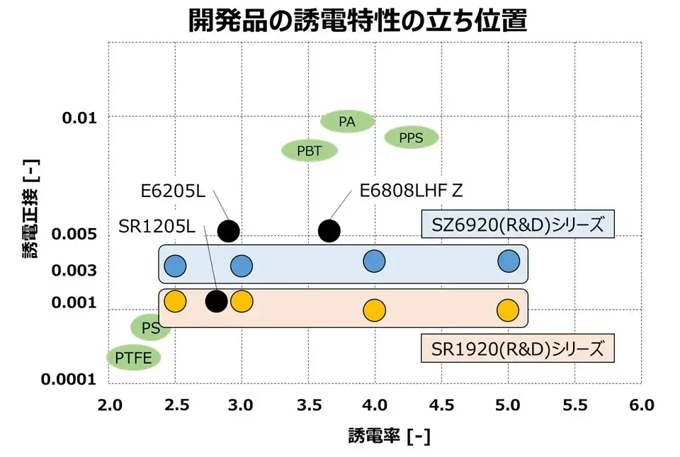 「スミカスーパーLCP」とは？――5G機器設計に欠かせない液晶ポリマー：PR