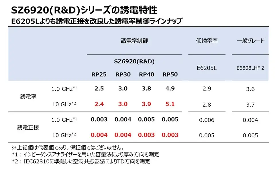 「スミカスーパーLCP」とは？――5G機器設計に欠かせない液晶ポリマー：PR