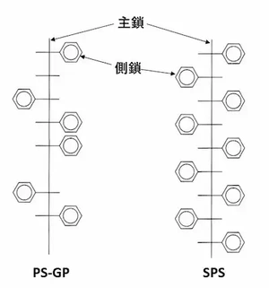 PS（ポリスチレン）とは？： PlaBase プラスチック事典