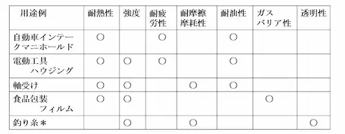 PA（ポリアミド）とは？：PlaBase プラスチック事典