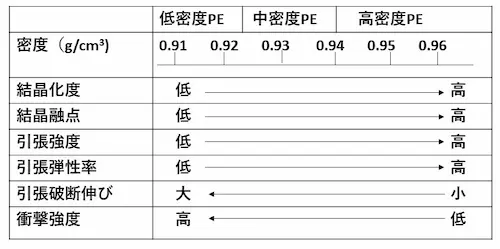 PEとは：PlaBase プラスチック事典
