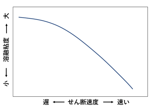 LCP（液晶ポリマー）とは：PlaBase プラスチック事典