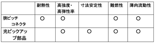 LCP（液晶ポリマー）とは：PlaBase プラスチック事典