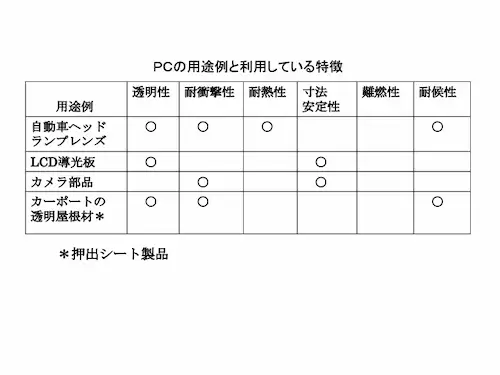 PC（ポリカーボネート）とは：PlaBase プラスチック事典