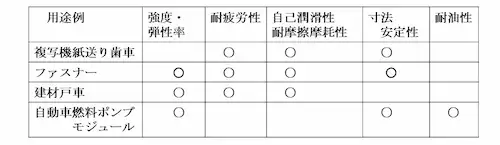 POM樹脂とは：PlaBase プラスチック事典