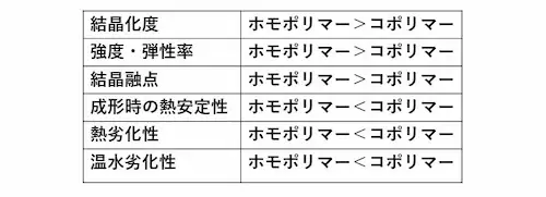 POM樹脂とは：PlaBase プラスチック事典