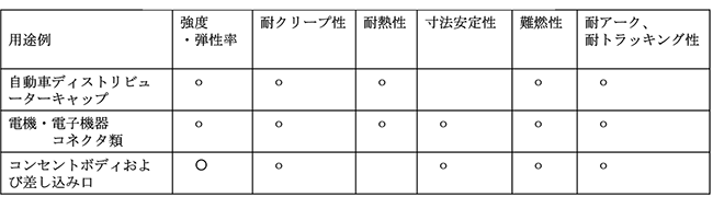 PBT樹脂とは：PlaBase プラスチック事典