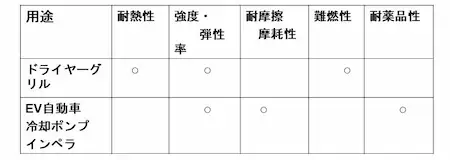 PPS樹脂とは：PlaBase プラスチック事典