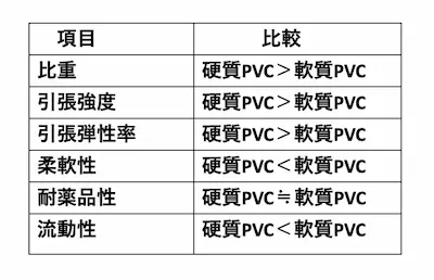PVC樹脂とは：PlaBase プラスチック事典