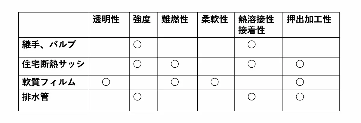 PVC樹脂とは：PlaBase プラスチック事典