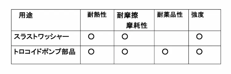 PAI樹脂とは：PlaBase プラスチック事典