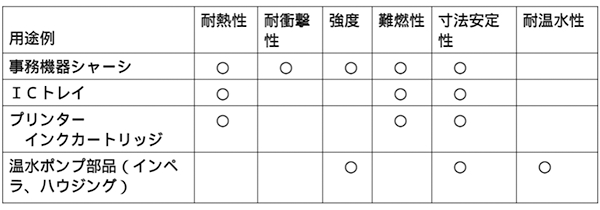 変性PPE樹脂とは：PlaBase プラスチック事典