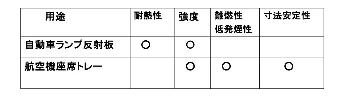 PEI樹脂とは：PlaBase プラスチック事典