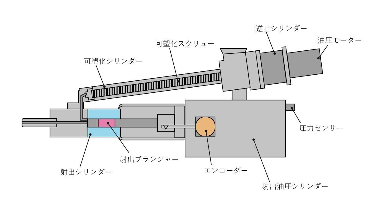 PlaBase 成形お悩み相談室（1）：成形不良発生と特性要因図――動画で感じる成形不良対策、はじまる