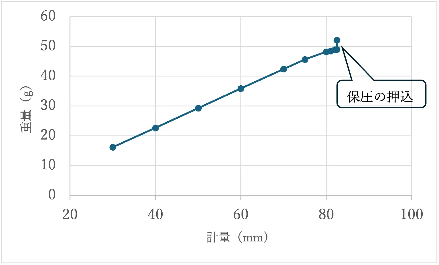 量産開始したらショートショットが出るようになって、どうしよう……：PlaBase 成形お悩み相談室（3）