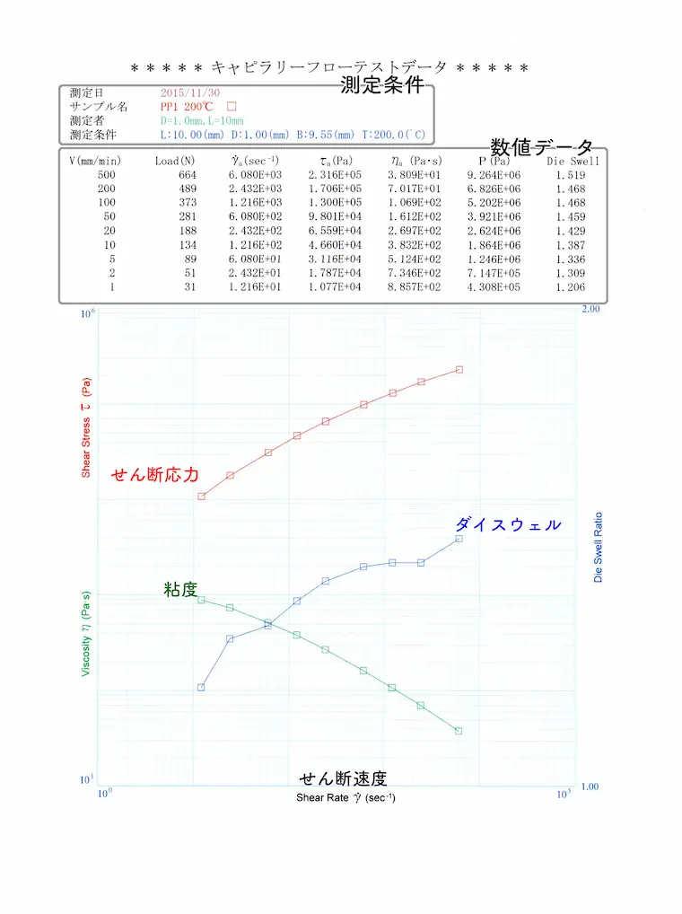 プラスチックの流れ特性試験：PlaBase試験動画シリーズ