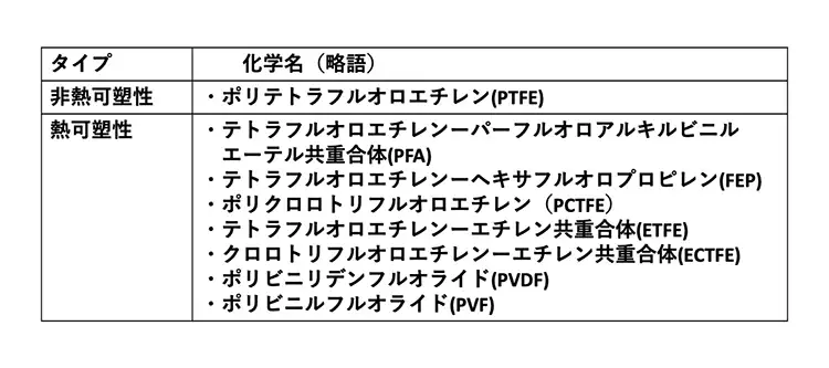 PTFE樹脂とは：PlaBase プラスチック事典